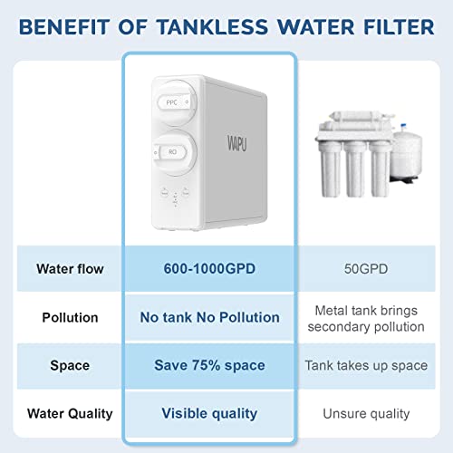 WAPU U1000FS Reverse Osmosis System Under Sink, 1000GPD Fast Flow RO W ...