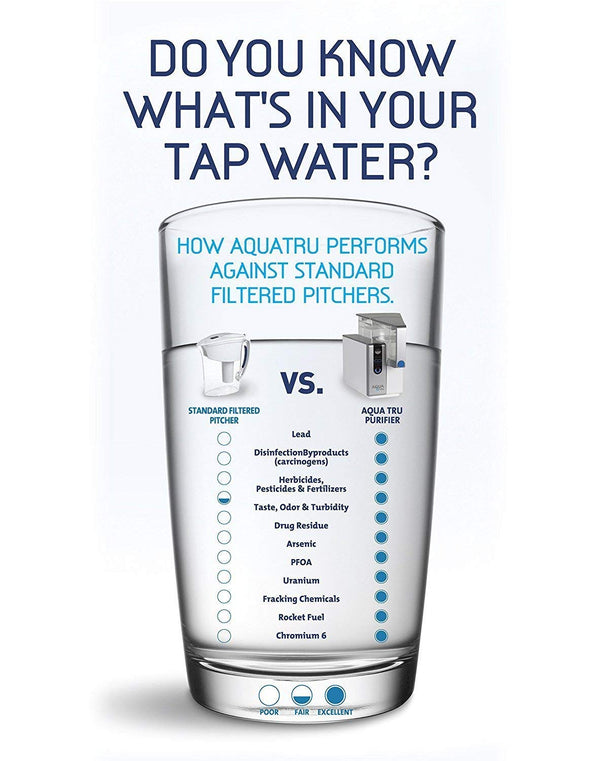 AQUA TRU Countertop Water Filtration reversee Osmosis Purification Sys ...